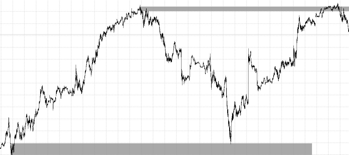Types of order block How to identify them? What is it? GUIDE